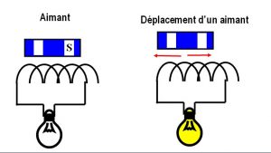 L'électricité : éléments essentiels, génération et transport ...