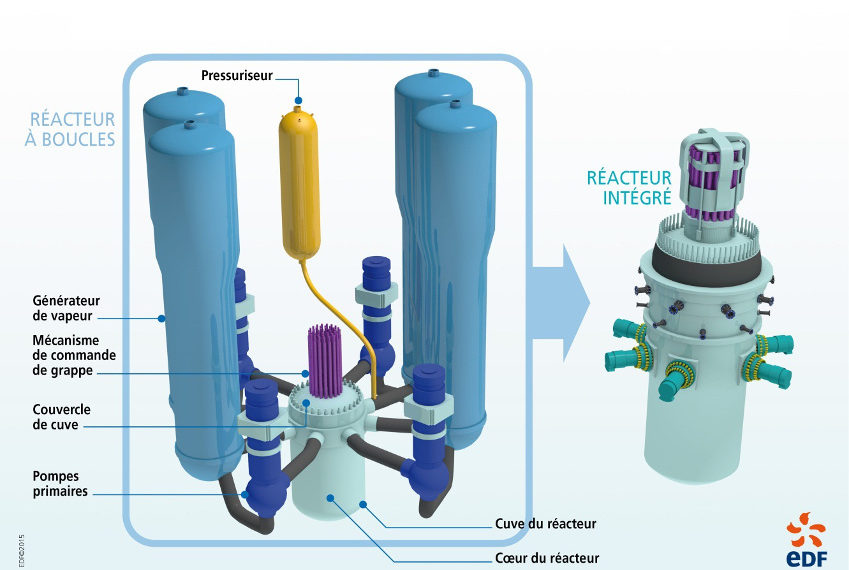 Les réacteurs électrogènes modulaires de faible puissance ou Small ...