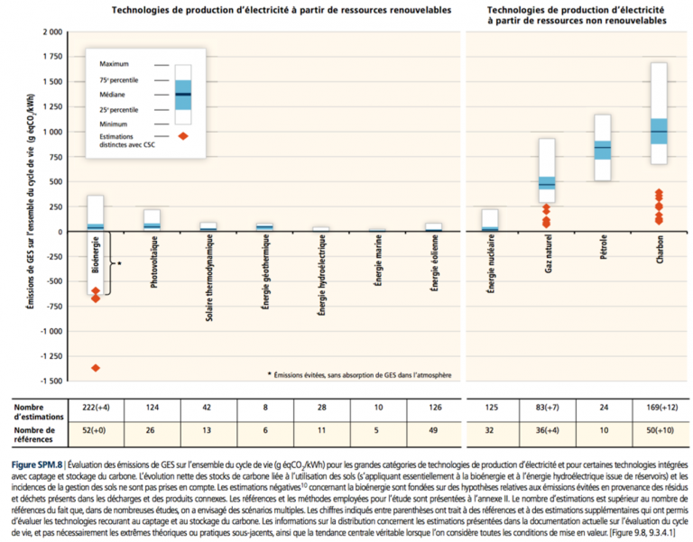 Hydroélectricité : impacts environnementaux et sociétaux - Encyclopédie de l'énergie