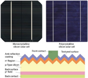 Photovoltaic solar power: technologies and their trajectory ...