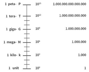 Energy units - Encyclopédie de l'énergie