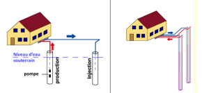 La géo-énergie par pompes à chaleur géothermiques, un potentiel de ...